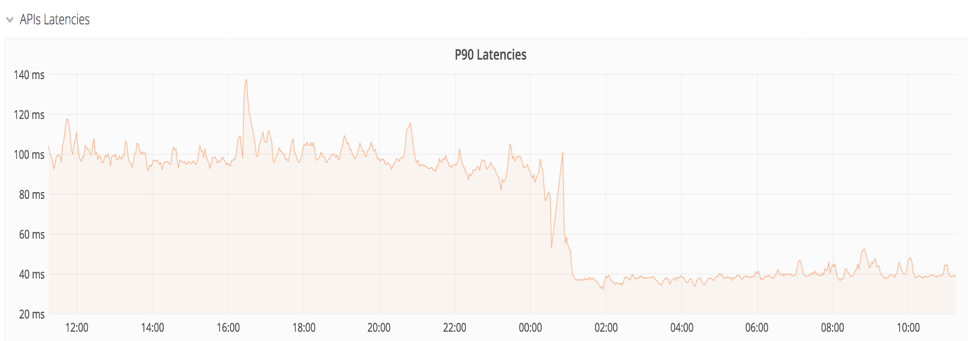 Remitly: Amazon Aurora Migration | TEKsystems